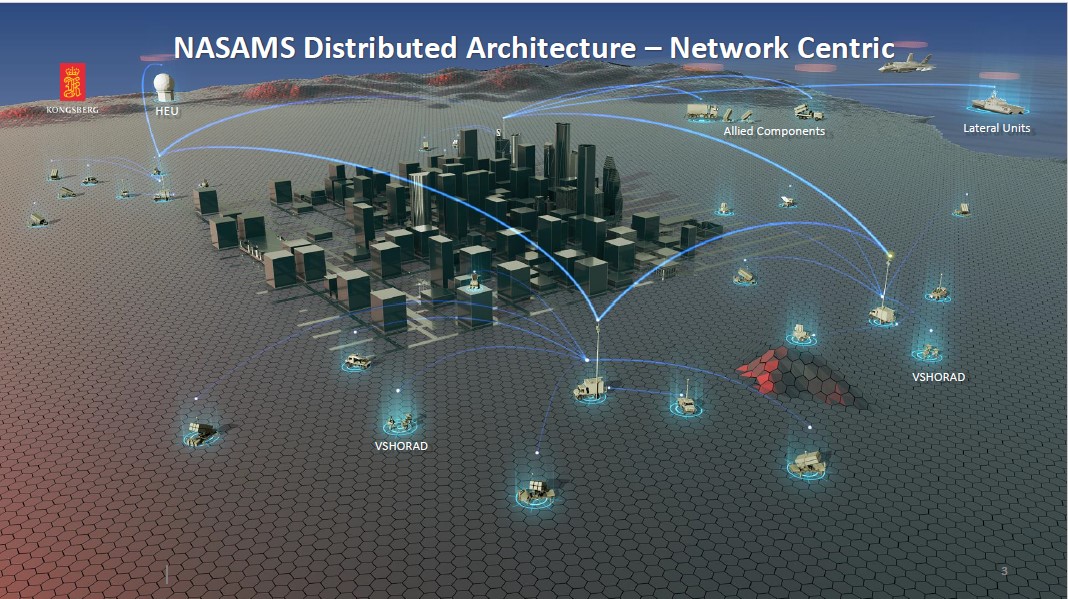 Kongberg NASAMS Array of Full Spectrum Air Defence – Asian Defence Journal