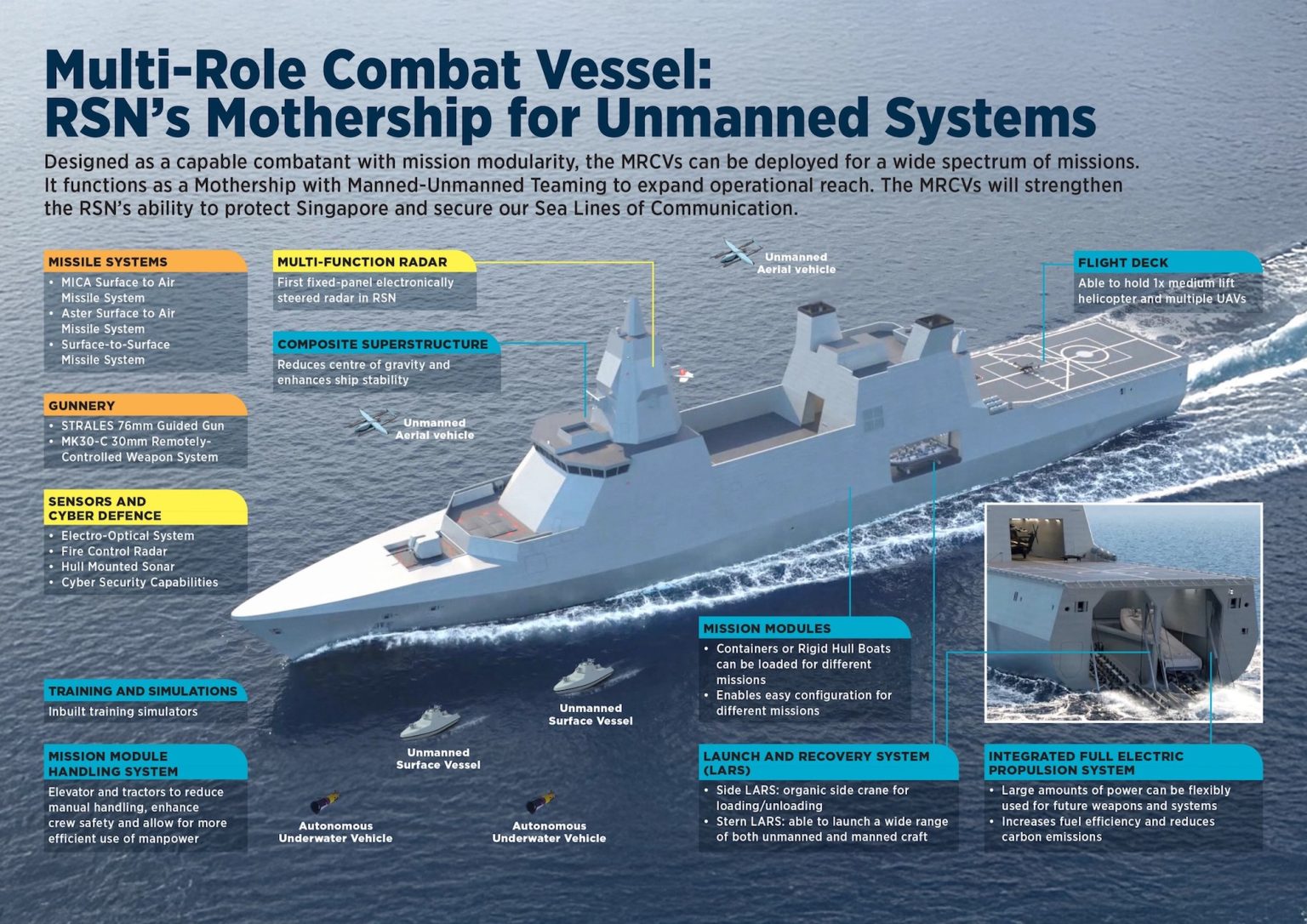 Singapore Launches First MRCV Mothership – Asian Defence Journal
